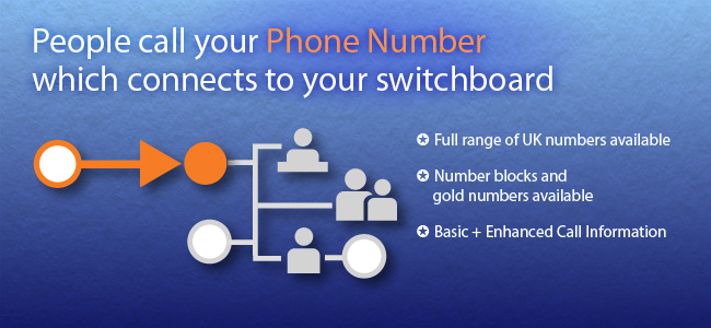 dmSwitchboard12: The Powerful Cloud PABX | dmClub | powerful telephony ... dmSwitchboard12: The Powerful Cloud PABX | dmClub | powerful telephony ...